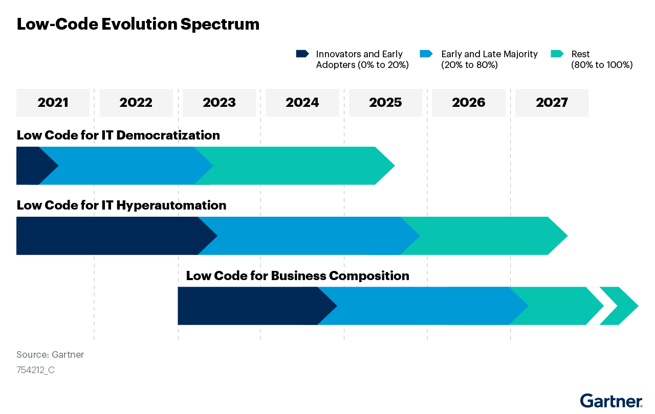 Enable Non-Technical Users to Access and Use Data Effectively | Nexla