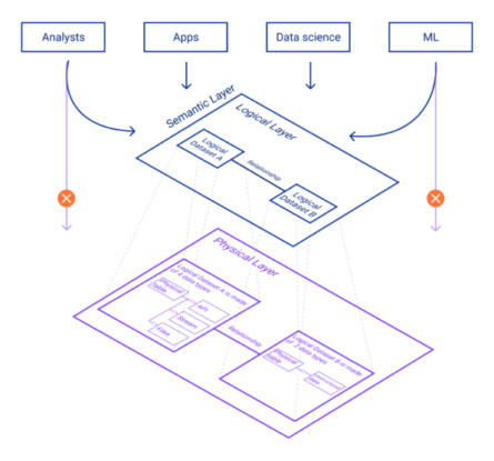 What is Data Ops? | Nexla