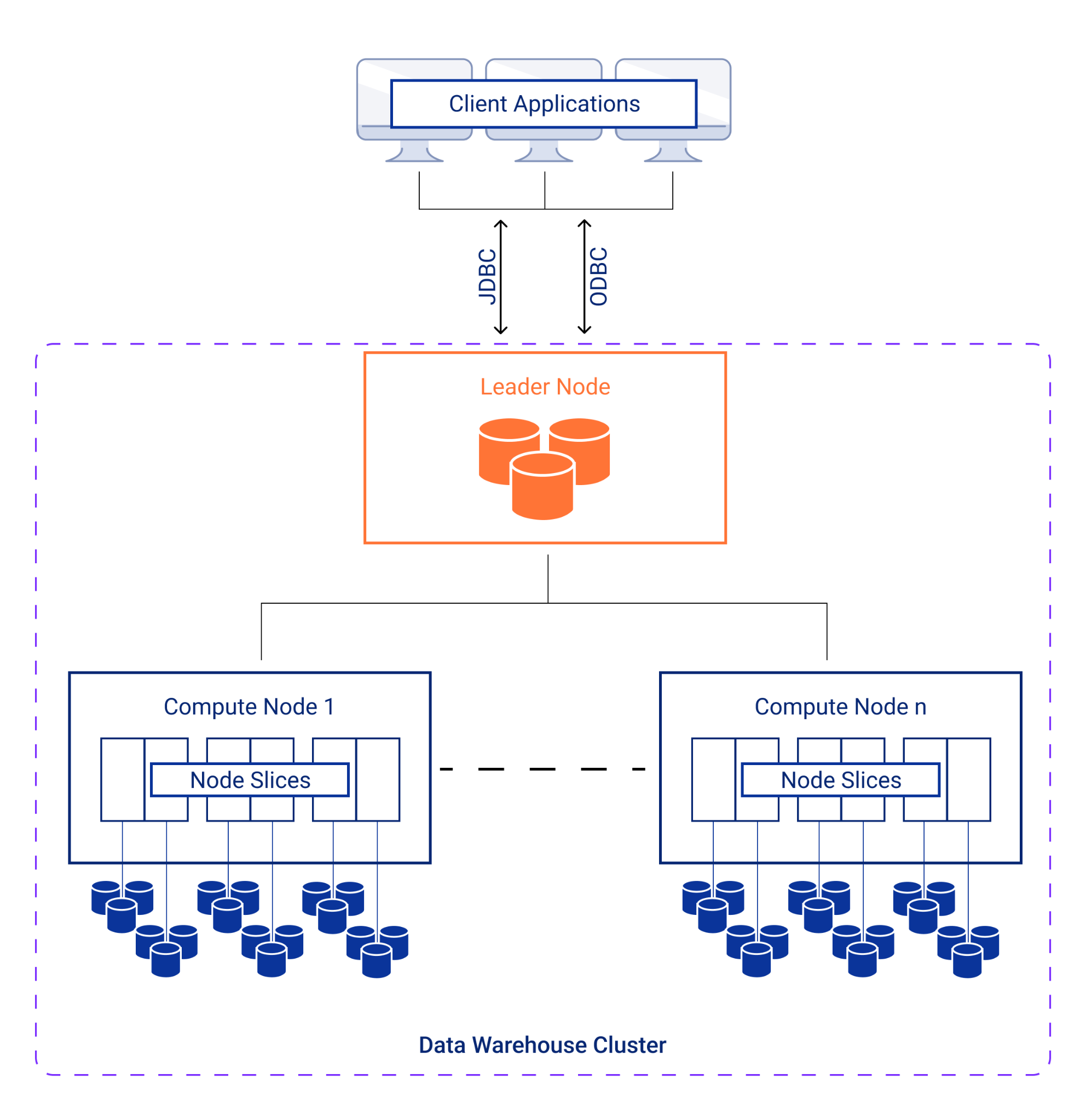 AWS Redshift vs Snowflake: Your Choice Depends on Your Use Case | Nexla